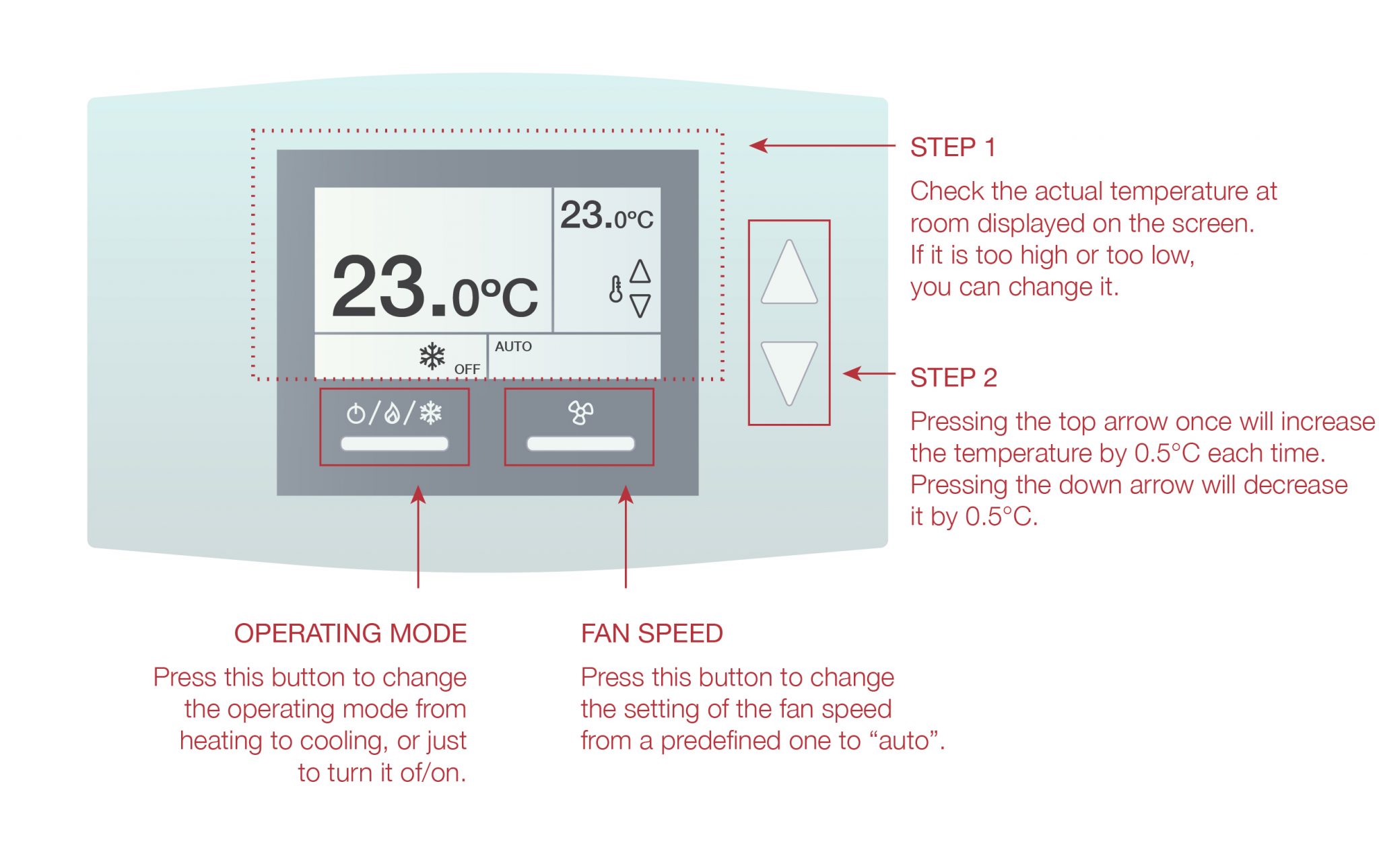 Thermal comfort – Globalworth Campus