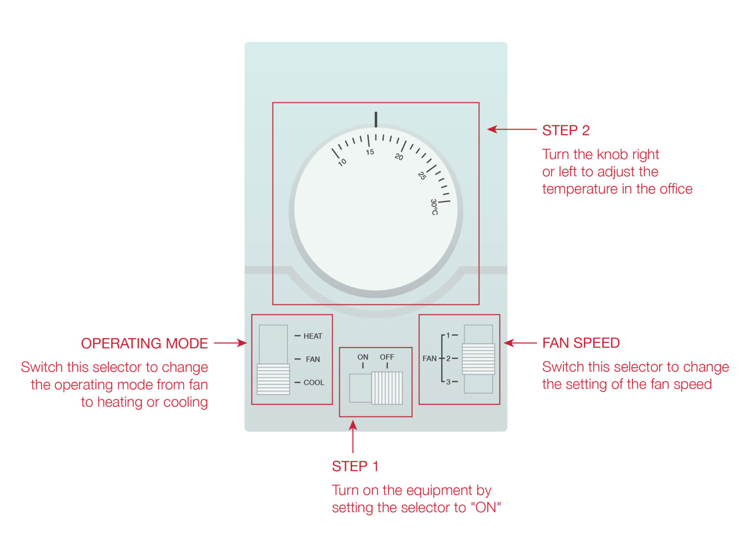 Thermal comfort – Globalworth Campus