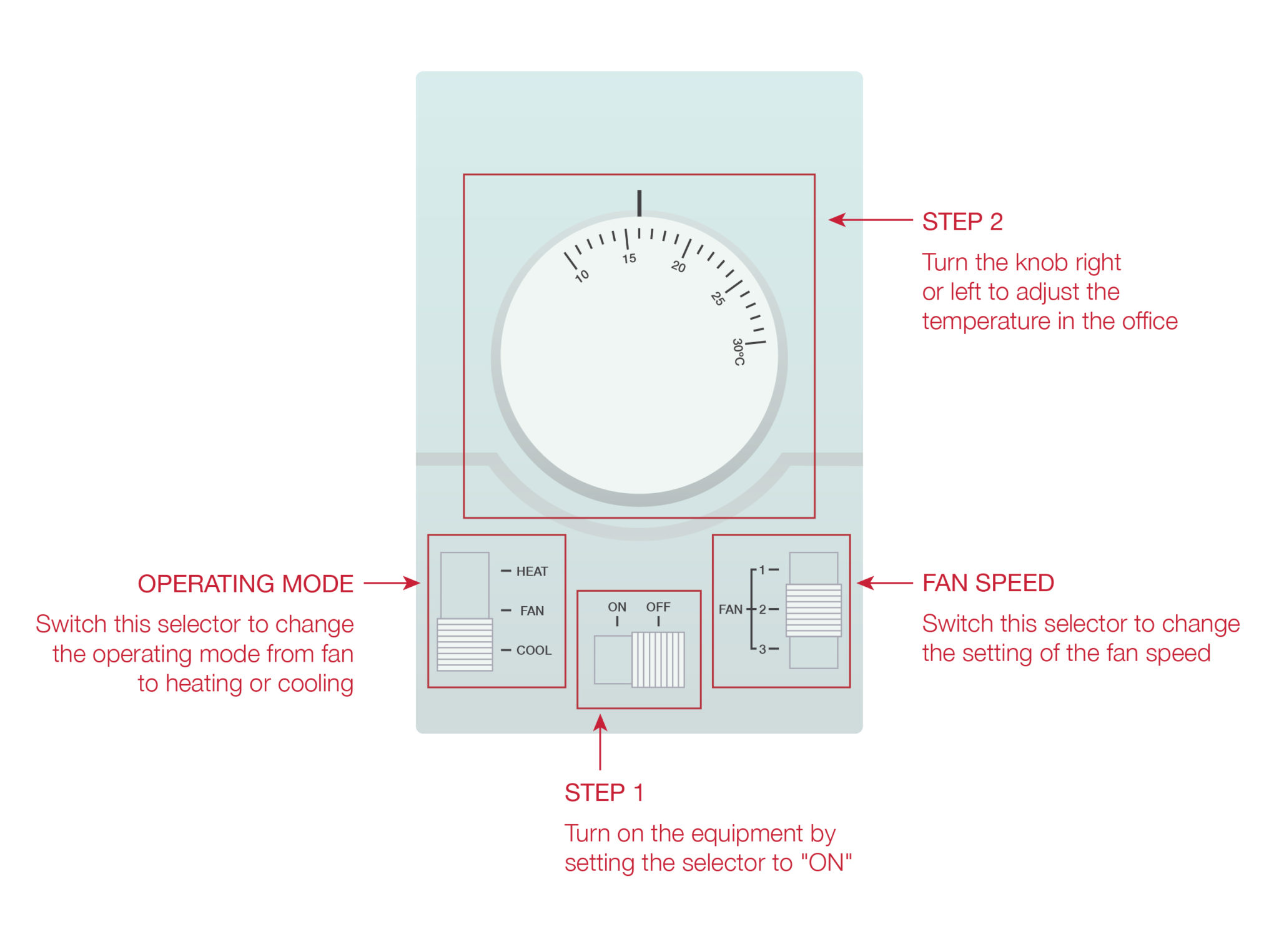 Thermal comfort – Globalworth Campus